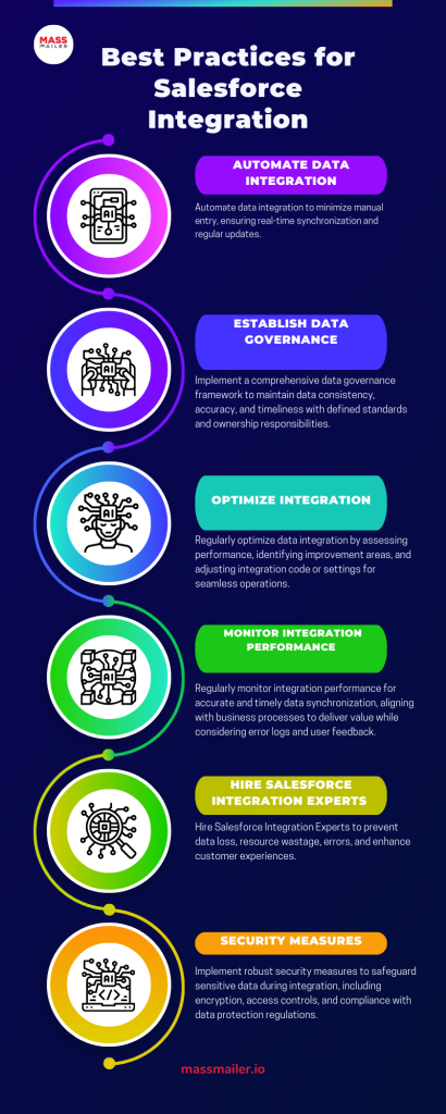 Complete Guide To Salesforce Integration Best Practices