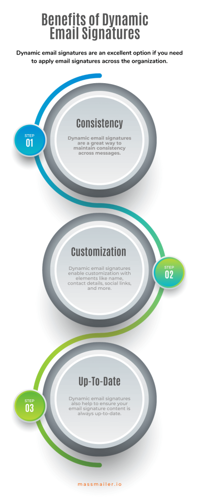 Your Guide to Setting up Dynamic Email Signatures in MassMailer