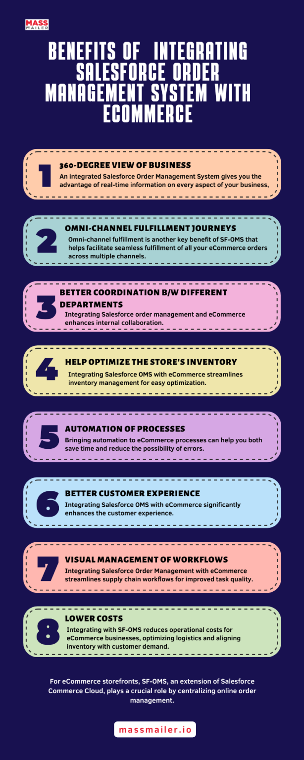 Integrating Salesforce Order Management System With Ecommercexx