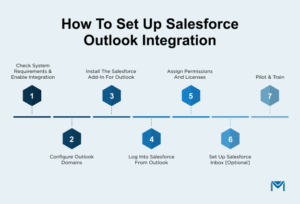 Salesforce Outlook Integration Guide (2025): Setup & Features - MassMailer