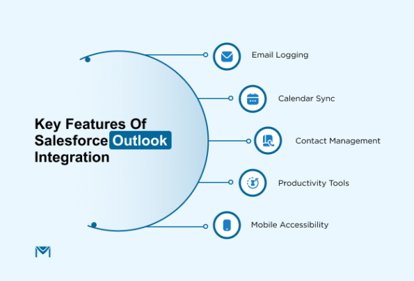 Salesforce Outlook Integration Guide (2025): Setup & Features - MassMailer